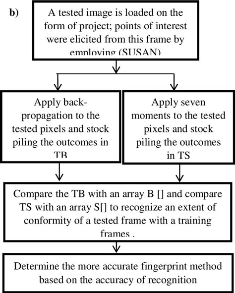 figure 1 from a comparison between backpropagation neural network and