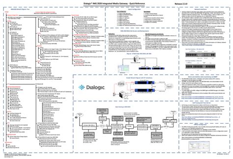 Dialogic Img2020 Download Free Pdf Session Initiation Protocol Computer Network