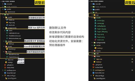 vue3 大事件管理系统 vue3大事件 csdn博客