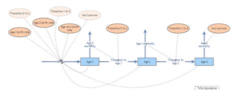 Lab5exercise 4 Insight Maker
