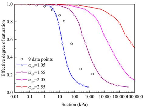 energies special issue computational methods of multi physics