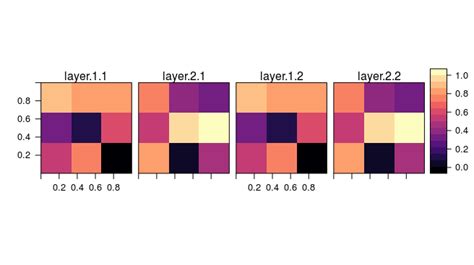 raster join multiple r rastervis levelplots stack overflow