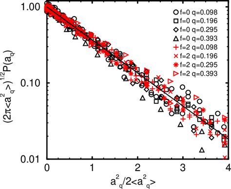 Figure 3 From Monte Carlo Simulations Of Interfaces In Polymer Blends Semantic Scholar