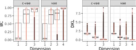 Figure 4 From Auto Encoding Gps Data To Reveal Individual And