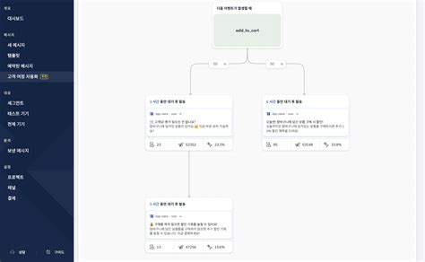 고객 여정 자동화 플레어레인 가이드