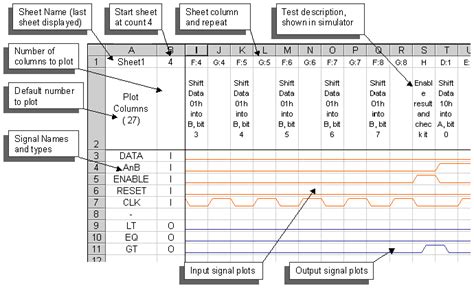 VHDL Testbench Tool Full Circuit Elegant Solutions To Difficult Problems
