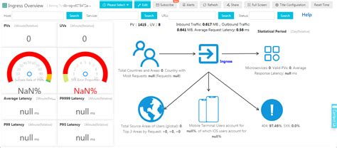 ingress dashboard container service for kubernetes alibaba cloud