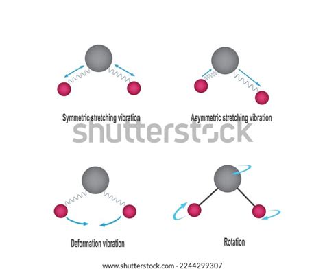 Rotational Spectroscopy Molecules Over 1 Royalty Free Licensable Stock Vectors And Vector Art