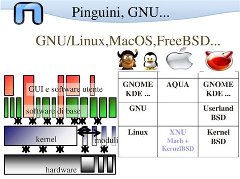 Corso Gnulinux 29 Marzo Ppt Scaricare