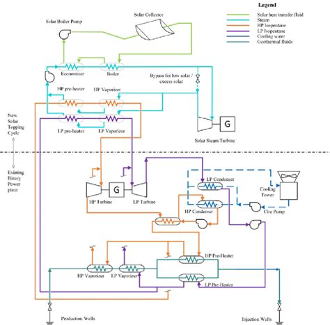 DIAGRAM Gas Turbine Compressor Process Flow Diagram MYDIAGRAM ONLINE