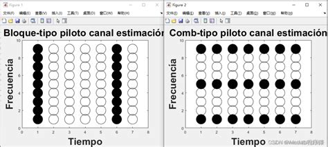【matlab源码 第38期】基于ofdm的块状导频和梳状导频误码率性能对比以及lslmmse两种信道估计方法以及不同调制方式对比。ls