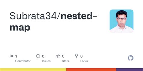 GitHub Subrata34 Nested Map