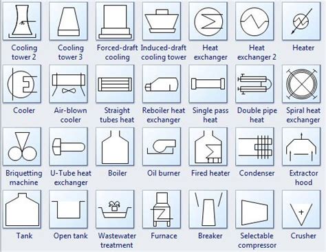 Process Flow Diagram Symbols Heat Exchanger Control Engineering Chemical Engineering Process