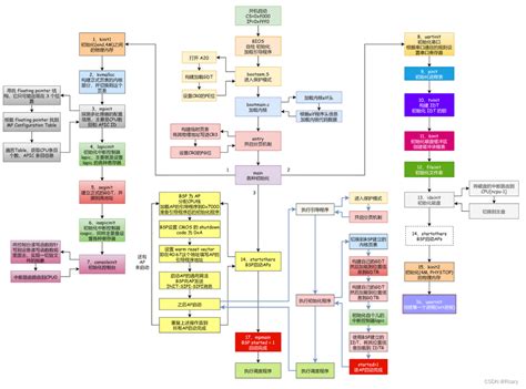 【6 828学习笔记】mit6 828总结与归纳 csdn博客