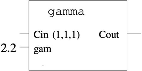 2 The Big Picture Open Shading Language 1150 Documentation