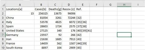 Data Refresh Expressionerror Column Not Found