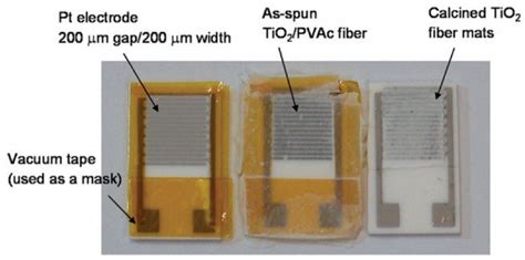 Nanomaterials Free Full Text Electrospun Metal Oxide Nanofibers And Their Conductometric Gas