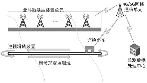一种gnss拒止环境下的北斗微基站的形变监测装置的制作方法