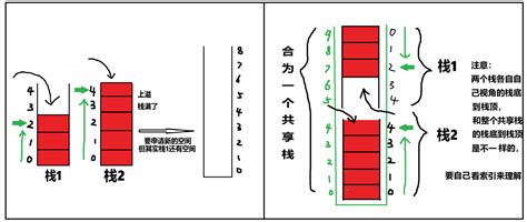 深入解析：《考研408数据结构》第三章（31 栈）复习笔记 Wzzkaifa 博客园