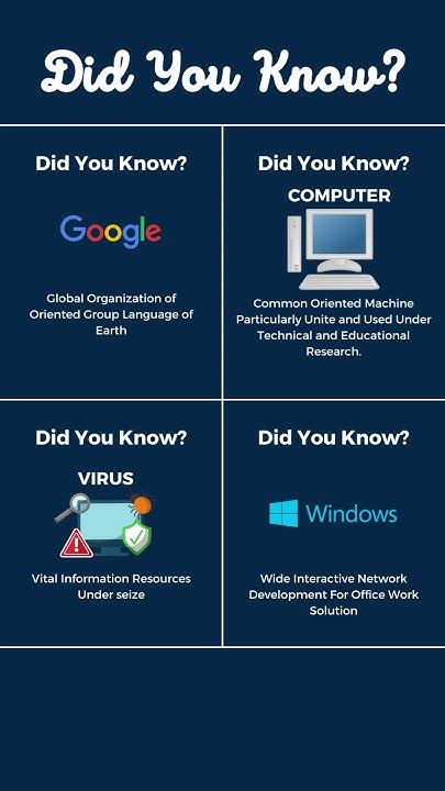 did you know shortsfeed ytshorts viral programming skills java