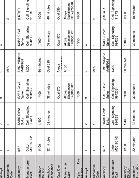 Supplemental Information For Ihc Staining Protocols Download