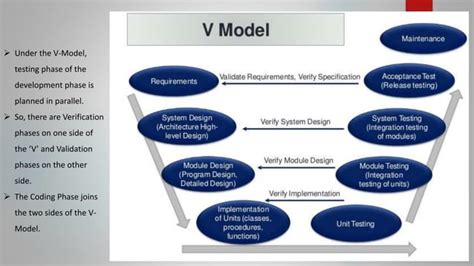 Lecture 3 SDLC Models Part1 Pptx Operating Systems Computer Software And Applications