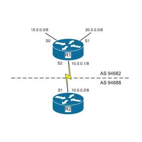 Implementing Cisco Enterprise Advanced Routing And Services ENARSI Part