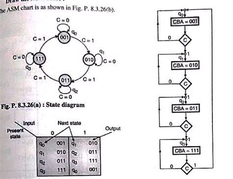 Fsm And Asm Pptx