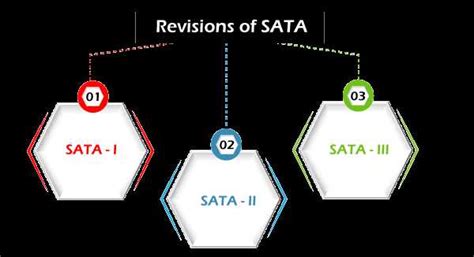 Sata Protocol Specification All You Need To Know