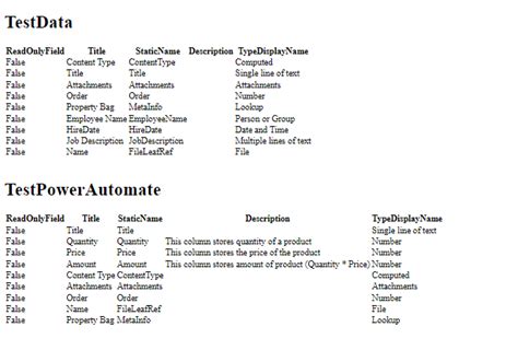 Export Sharepoint List Metadata Using Power Automate