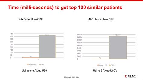 Fast Parallel Similarity Calculations With Fpga Hardware Pdf