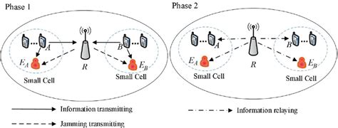 Adaptive Secure Transmission For Two‐way Energy Harvesting Relay Networks With Two‐sided