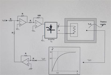 Solved Given An Oven Model And Its Closed Loop System A