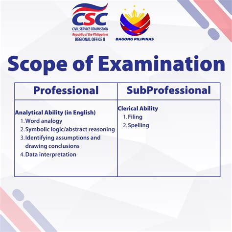 Csc Region 2 Csc Region 2 Added A New Photo