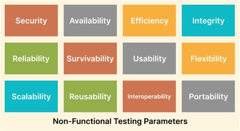 What Is Software Testing A Complete Software Testing Tutorial With Examples