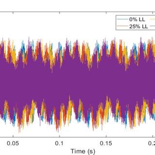 Result Signal Of The Sum Of The Current Phases Download Scientific Diagram