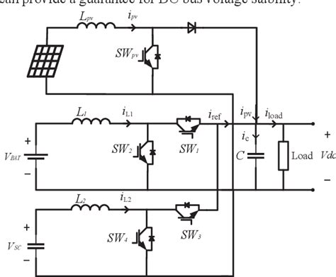 Figure 1 From Hybrid Energy Storage Control Method For Dc Microgrid
