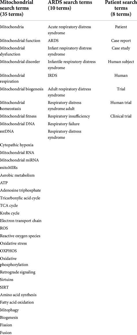 Title And Abstract Article Screening Terms Download Scientific Diagram