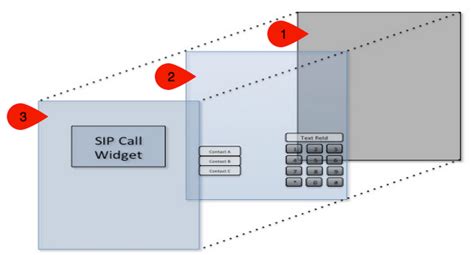 widget sip call — signs v5 11 documentation