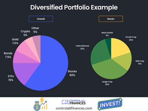 What Is An Investment Portfolio And How To Build A Good One