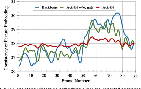 Figure 1 From Segmenting Objects From Relational Visual Data Semantic