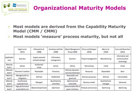 The Sustainable Project Management Maturity Model PPT