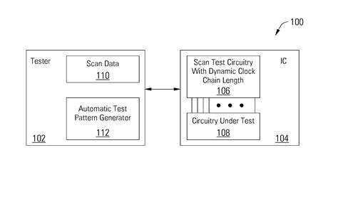 Dynamic Clock Chain Bypass Eureka Patsnap Develop Intelligence Library