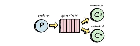 Improving Technical Documentation With The Diátaxis Framework By