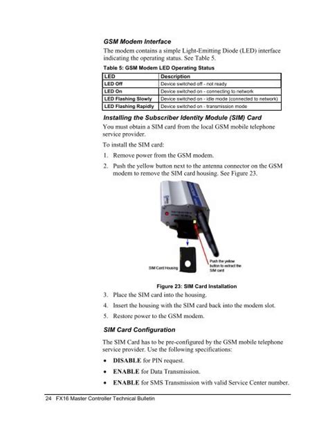 Gsm Modem Interface The M