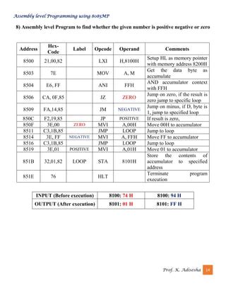 LAB PROGRAMS Pdf