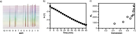 Polymerization Stimuli‐induced Depolymerization And Precipitation