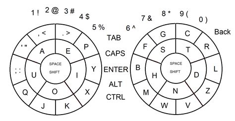If Oculus Is Still Taking Virtual Keyboard Ideas For Dash Heres My Take With Dual Circular