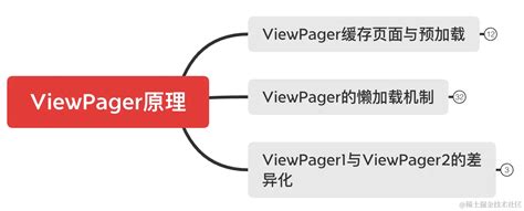 如何应对android面试官 ＞ 玩转 viewpager 懒加载 viewpager2懒加载 csdn博客