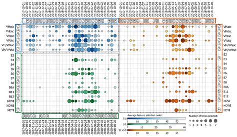 Remote Sensing Free Full Text Spatial Transferability Of Random Forest Models For Crop Type